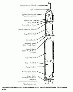 Titan I – Warren ICBM and Heritage Museum